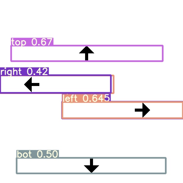 The problem of separating left and right objects · Issue #677 · WongKinYiu/yolov7 · GitHub
