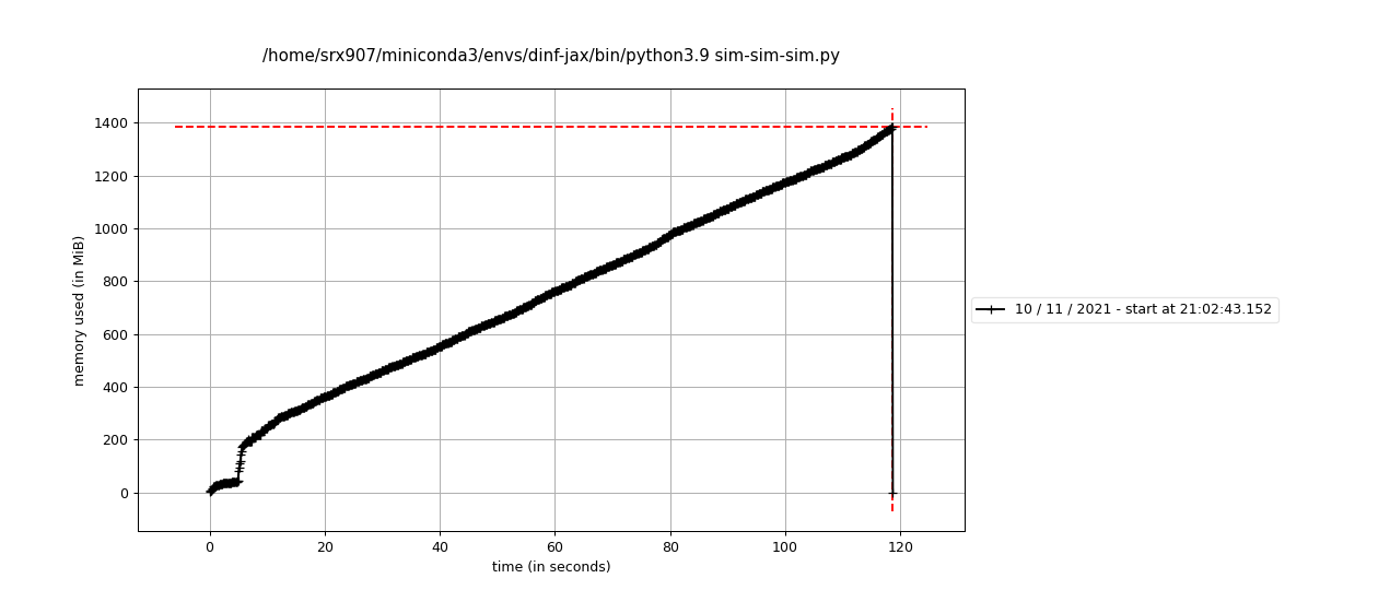 memory leak in sim_ancestry() · Issue #1899 · tskit-dev/msprime · GitHub