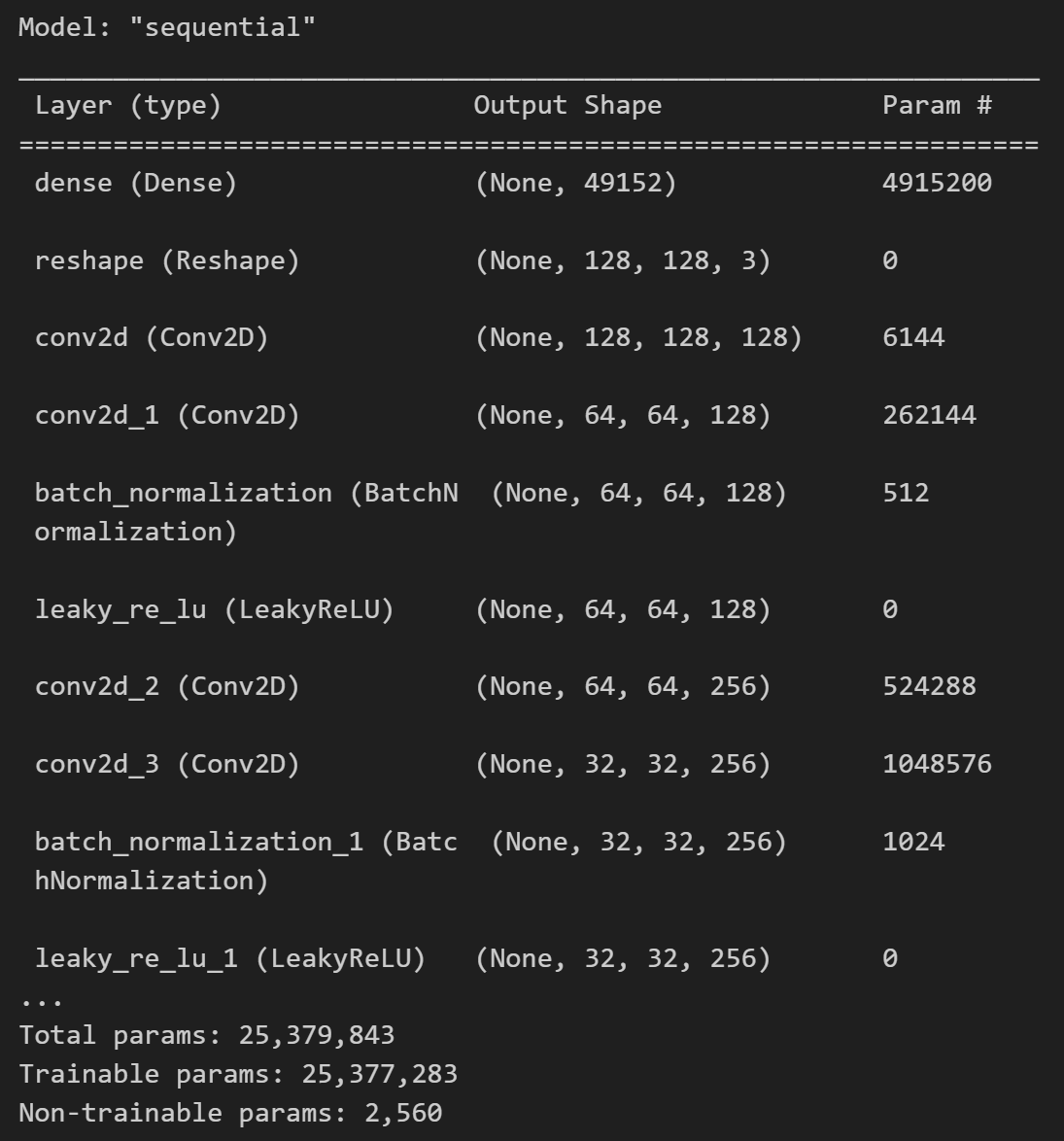 GitHub - notsanidhyak/Humans-Are-Fake: Deep Convolutional Generative Adversarial Network (DCGAN ...