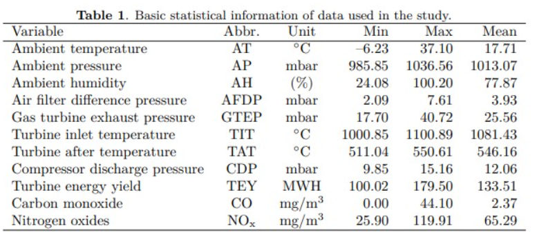 GitHub - gauriwale22/Energy-Prediction-Model-based-on-ML-and-Python: EPM can be used to predict ...