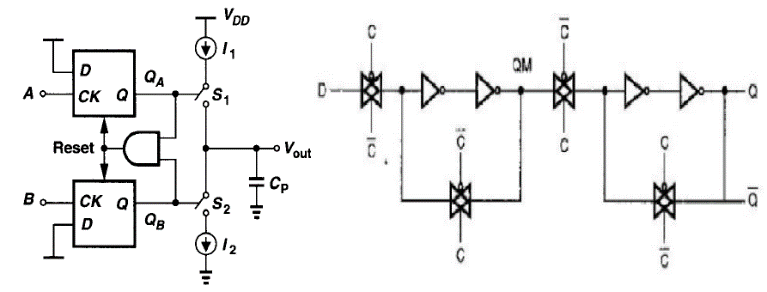 GitHub - bishalkumargupta/Design-of-CMOS-based-Charge-Pump-Phase-Lock ...