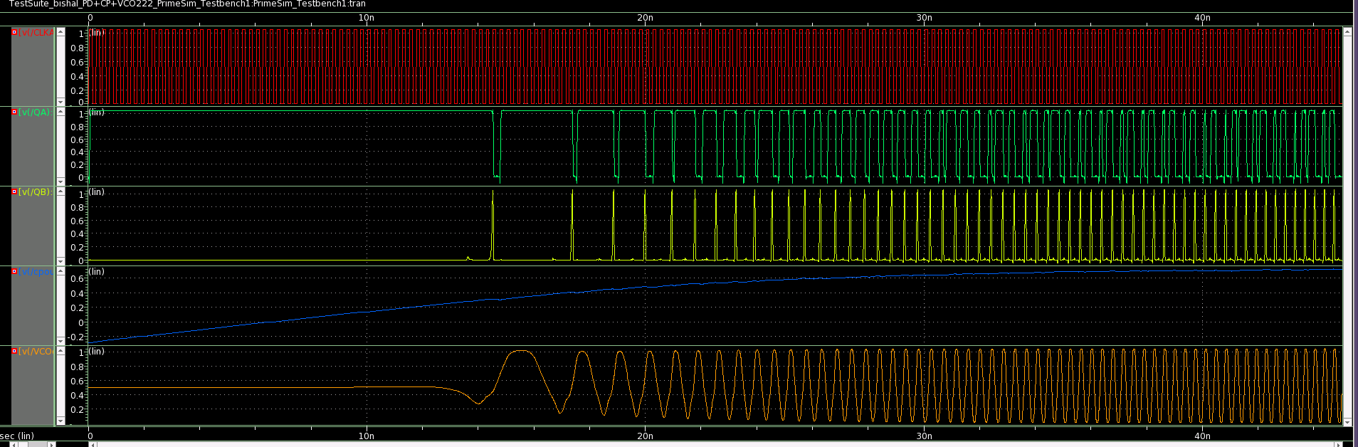 GitHub - bishalkumargupta/Design-of-CMOS-based-Charge-Pump-Phase-Lock ...