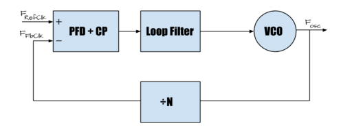 GitHub - bishalkumargupta/Design-of-CMOS-based-Charge-Pump-Phase-Lock ...