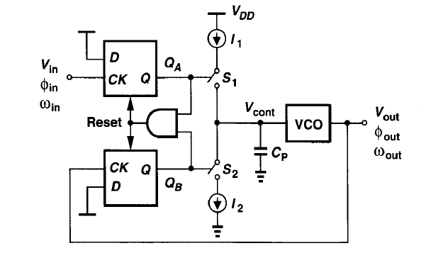 GitHub - bishalkumargupta/Design-of-CMOS-based-Charge-Pump-Phase-Lock ...