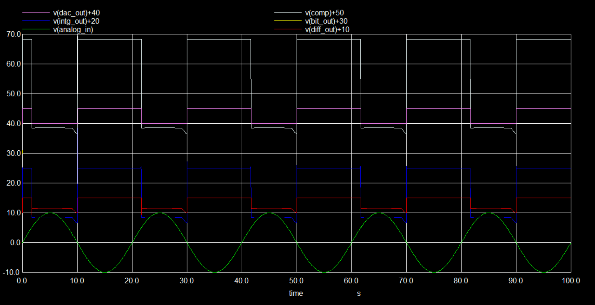 GitHub - bishalkumargupta/Design-of-First-Order-Sigma-Delta-A-D-Converter
