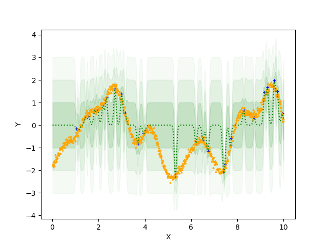 GitHub - Rebeccasun31/Python-probability: 使用Python計算機率並畫出預測的迴歸圖