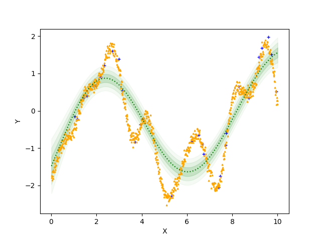 GitHub - Rebeccasun31/Python-probability: 使用Python計算機率並畫出預測的迴歸圖