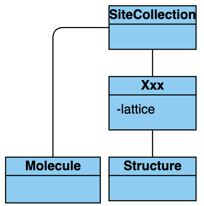 Handling partial periodic boundary conditions · Issue #2364 · materialsproject/pymatgen · GitHub