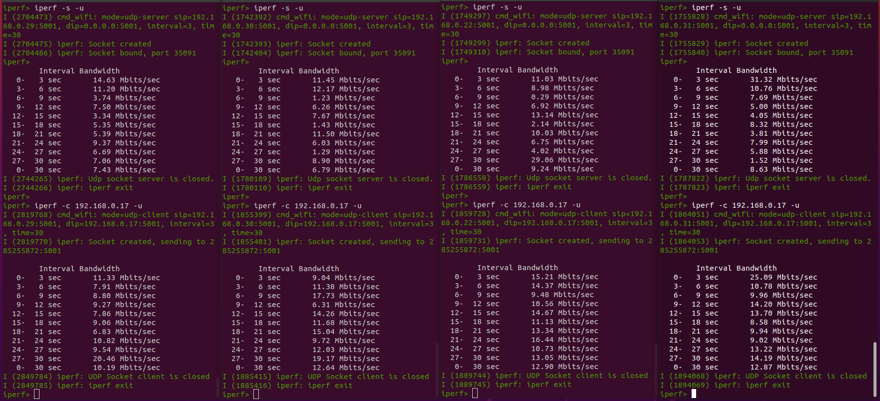 Low Throughput Iperf On Esp32 C3 Devkitc 02 Idfgh 8572 · Issue 10022 · Espressif Esp Idf · Github