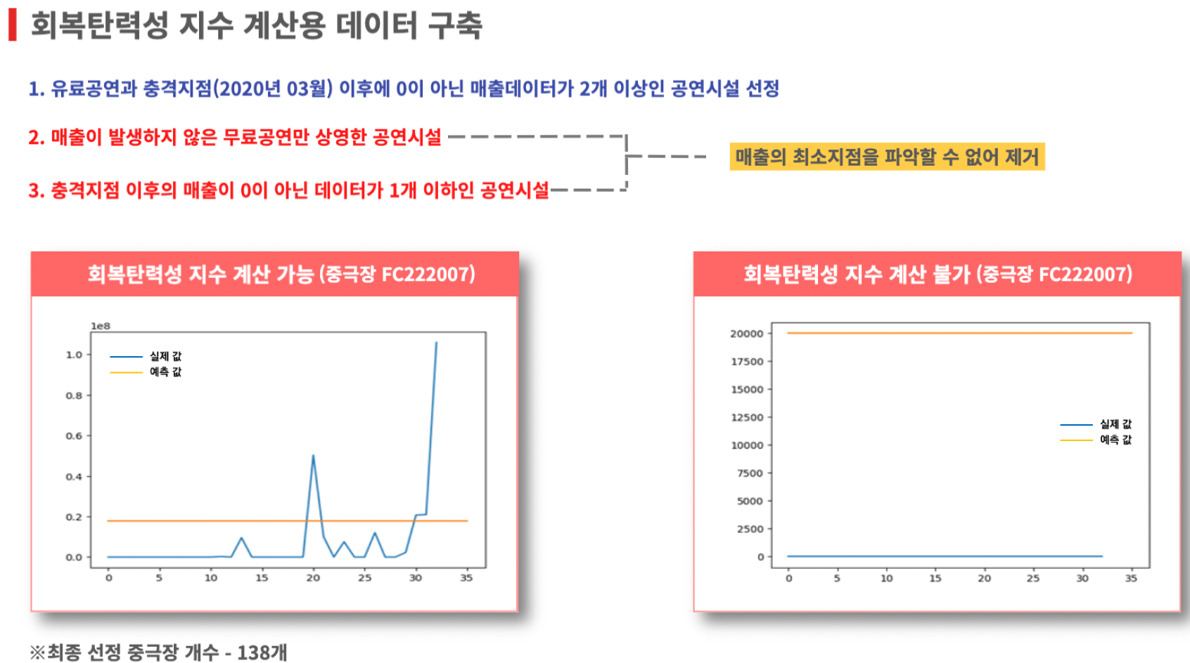 GitHub - Jewoos-lab/2023_KOPIS_Bigdata_Conference: 🎖️ 2023 KOPIS's BigData Conference in TOP10