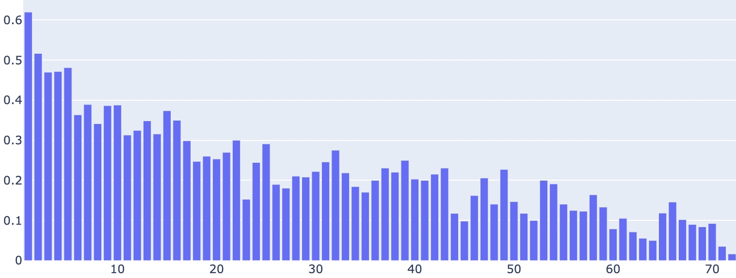 GitHub - Kodali-N/CustomerChurnPrediction: Predicted probability with ... GitHub - Kodali-N/CustomerChurnPrediction: Predicted probability with ...