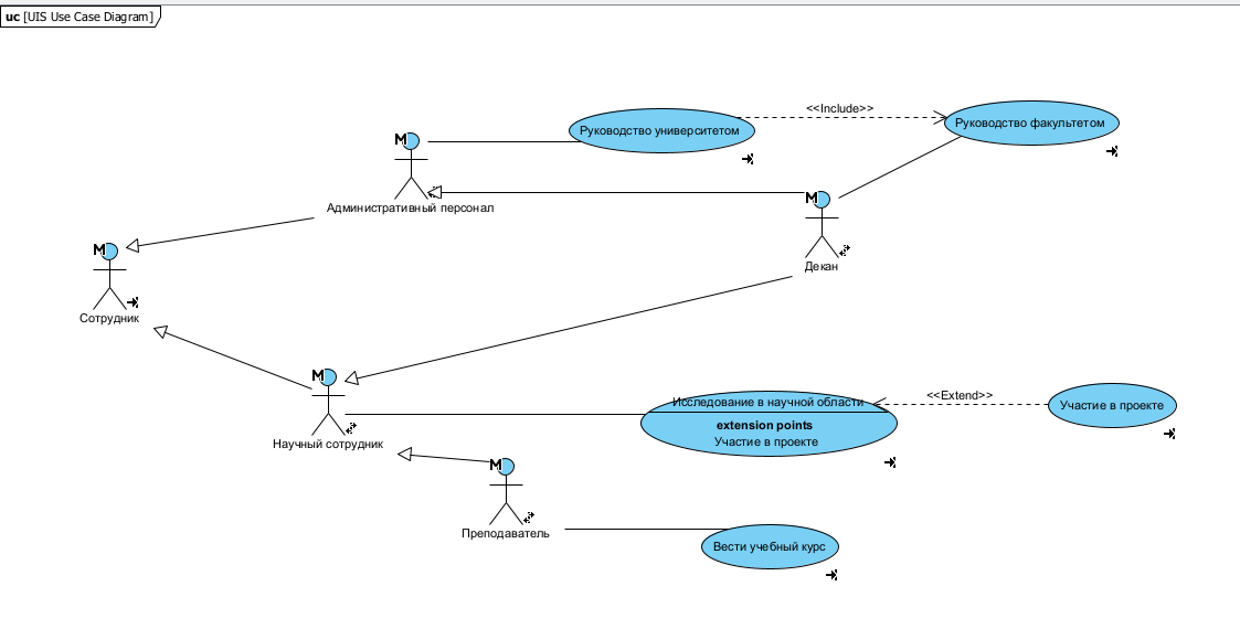 GitHub - CezzarJ3/UniversityIS
