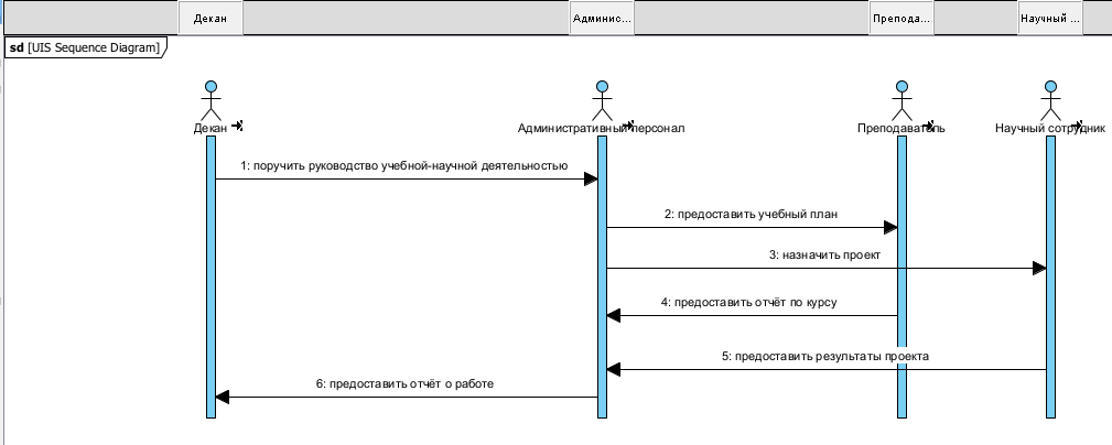 GitHub - CezzarJ3/UniversityIS