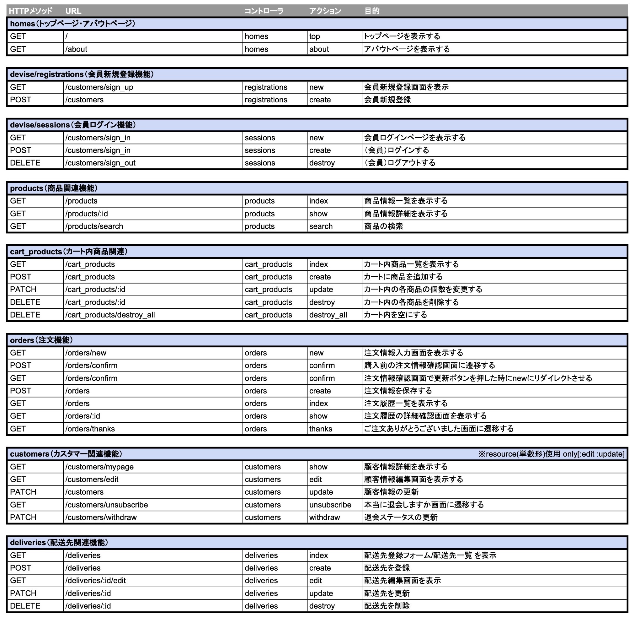 GitHub - Quarter-DWC/nagano-cake-quarter: ながのCAKE チーム開発(Quarter)