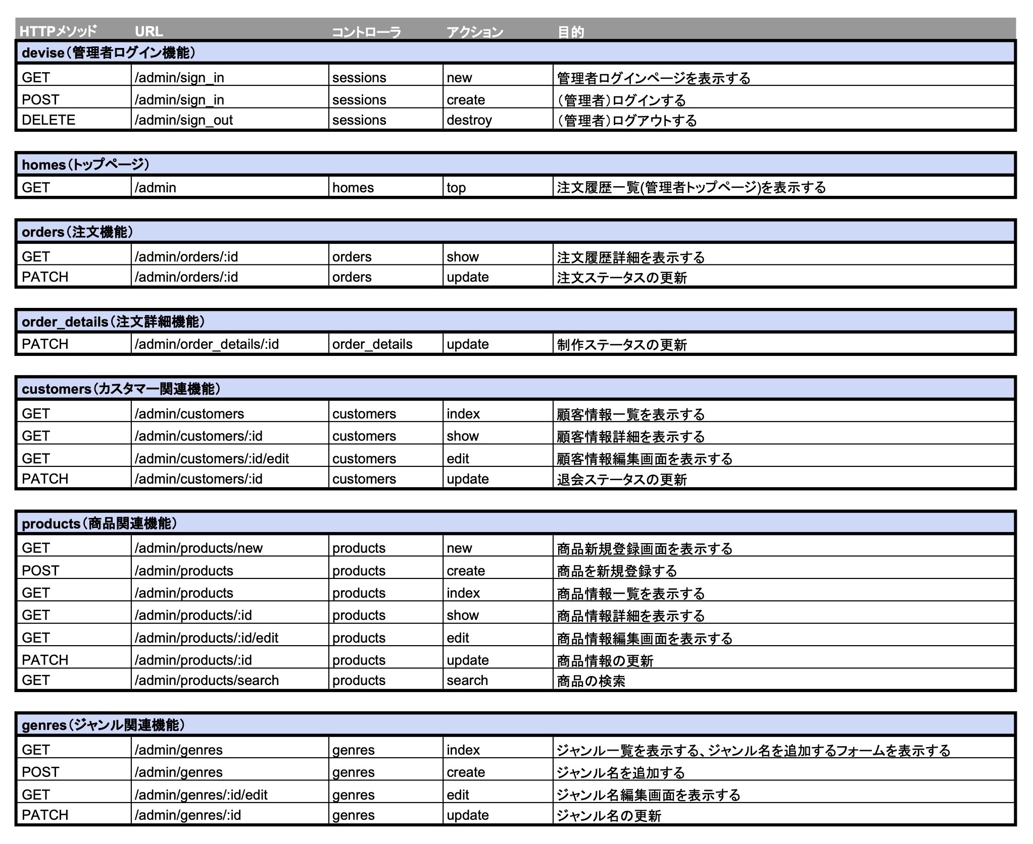 GitHub - Quarter-DWC/nagano-cake-quarter: ながのCAKE チーム開発(Quarter)