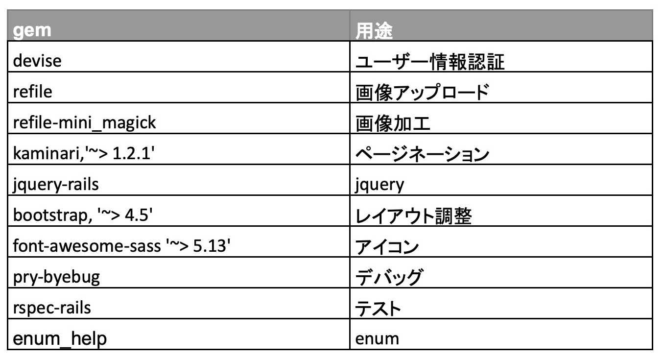GitHub - Quarter-DWC/nagano-cake-quarter: ながのCAKE チーム開発(Quarter)