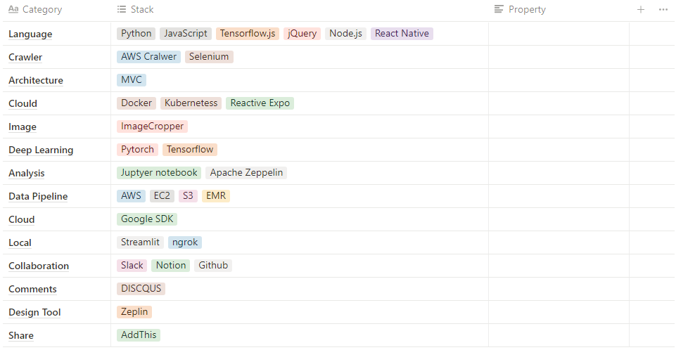 GitHub - qsdcfd/Beef-quailty