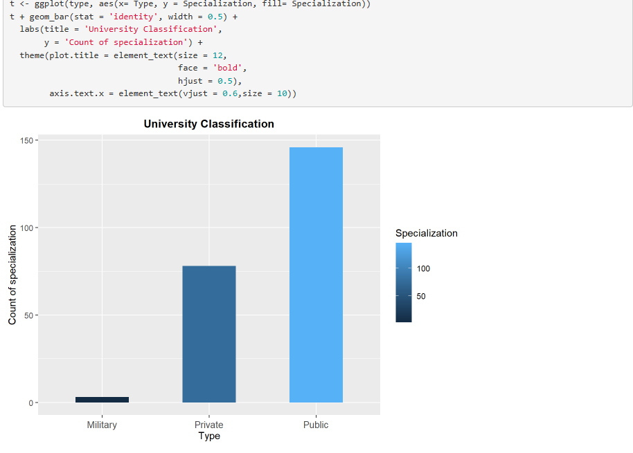 GitHub - KevinOti/University_Analysis: Higher education is huge and Pakistan in this case is of ...