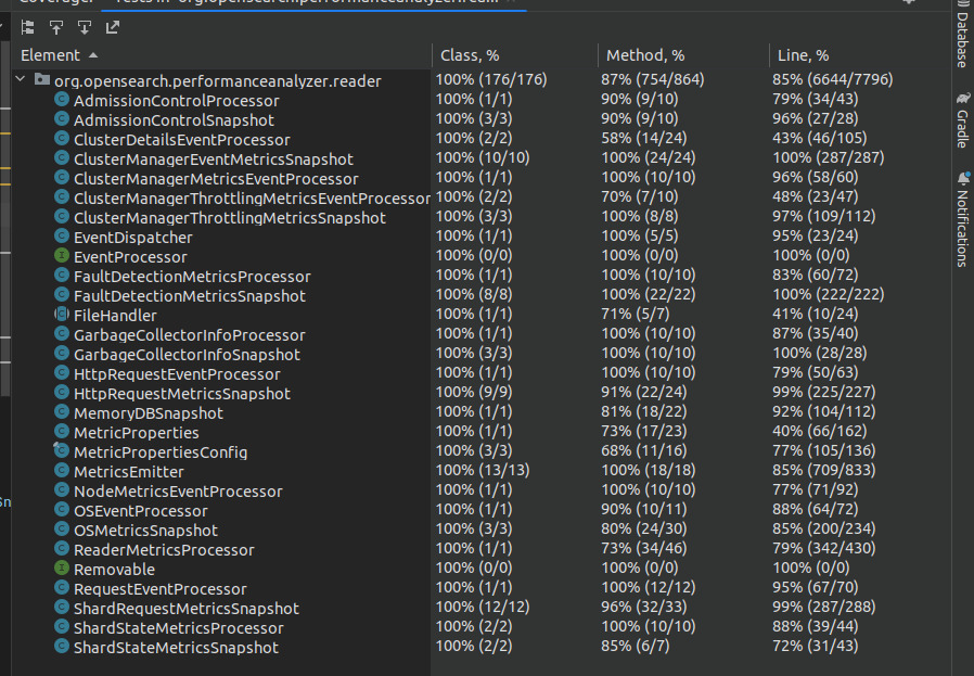 [FEATURE] Increase Code Coverage for Reader · Issue #284 · opensearch-project/performance ...