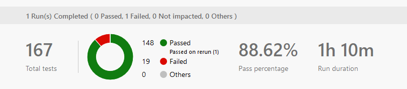 Vsts Not Showing Correct Test Result Count · Issue 8687 · Microsoftazure Pipelines Tasks · Github