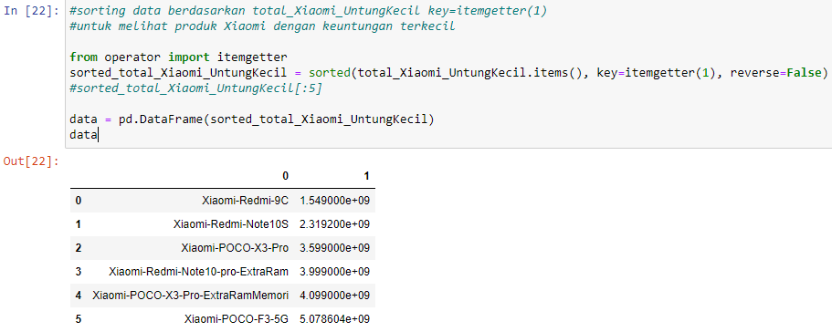 GitHub - akbarimaniyudhaputra/Python-FungsiLambda: Menyeleksi data ...