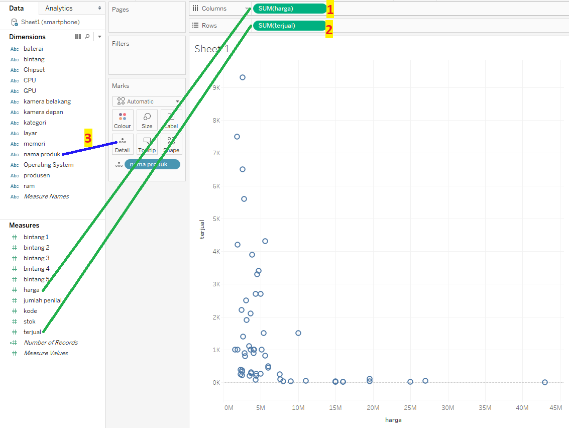 GitHub - akbarimaniyudhaputra/Tableau-Clustering: Tableau: untuk visualisasi, mempelajari ...