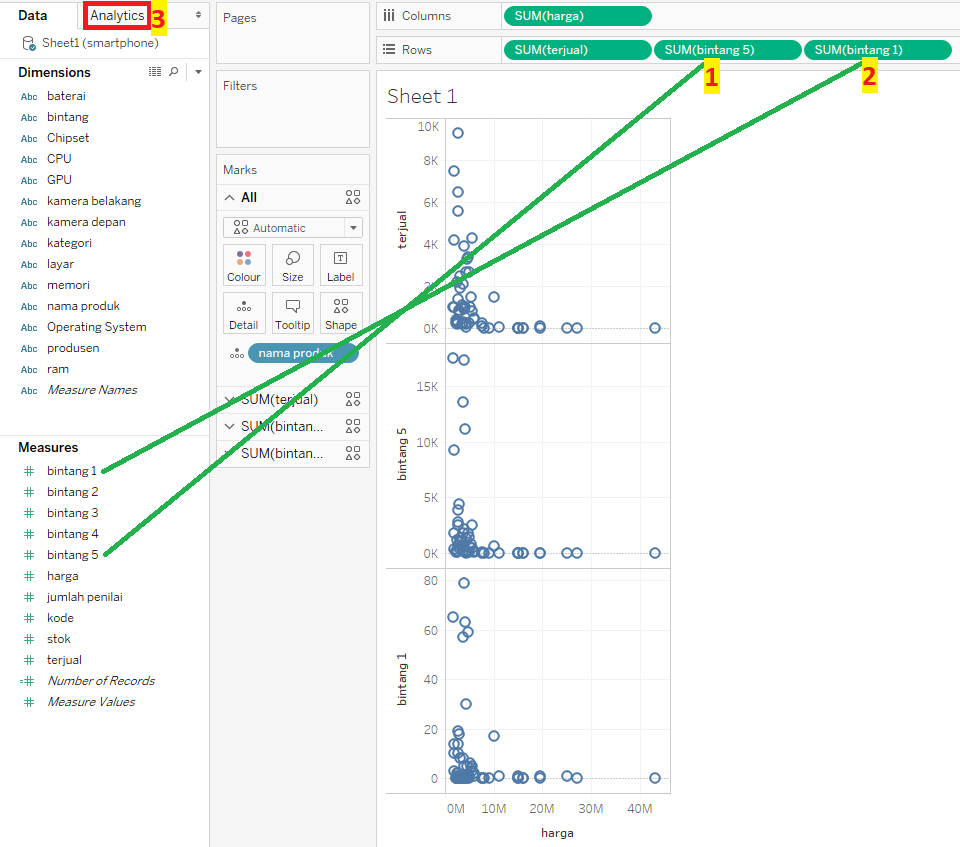 GitHub - akbarimaniyudhaputra/Tableau-Clustering: Tableau: untuk visualisasi, mempelajari ...