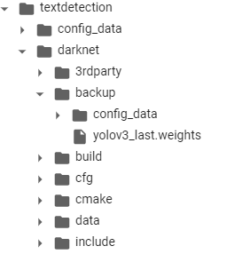GitHub - OualieEddine/Text-Detection-using-YOLOv3