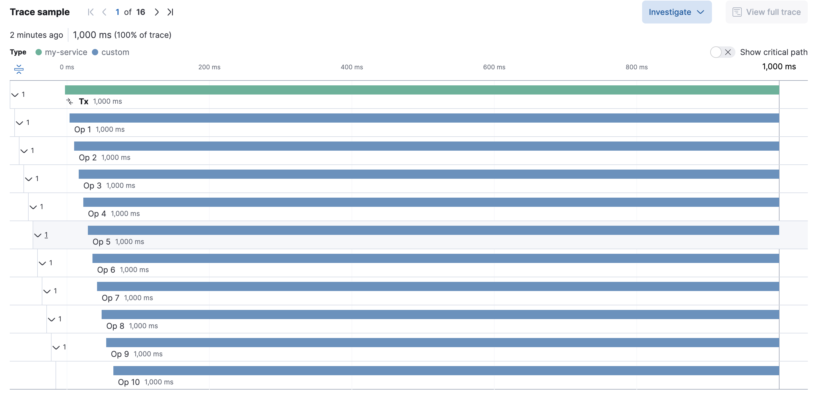 [APM] Waterfall items are skewed due to accordion margin · Issue #135523 · elastic/kibana · GitHub