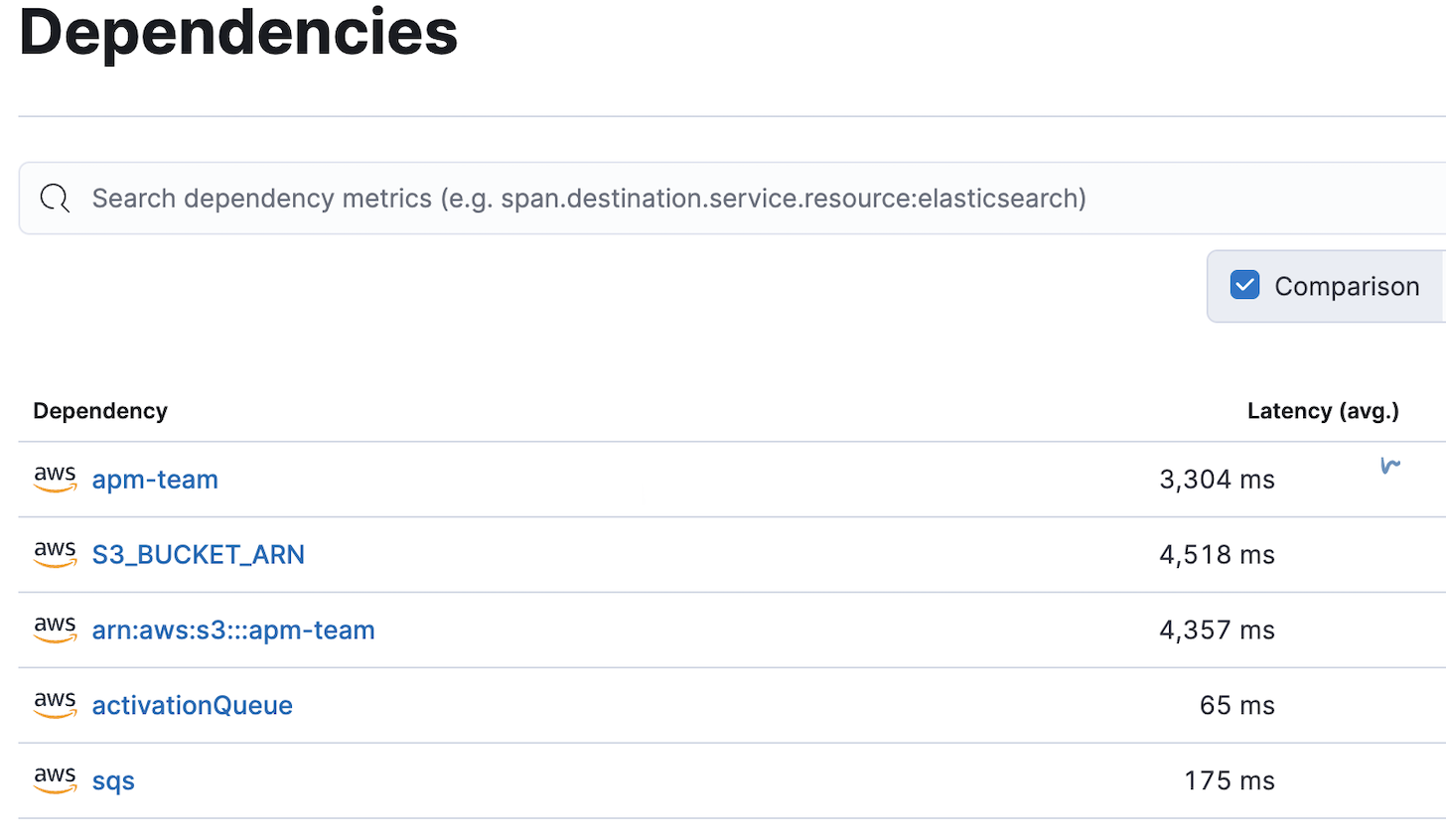 [APM] Use AWS architecture icons instead of the generic AWS logo · Issue #143421 · elastic ...