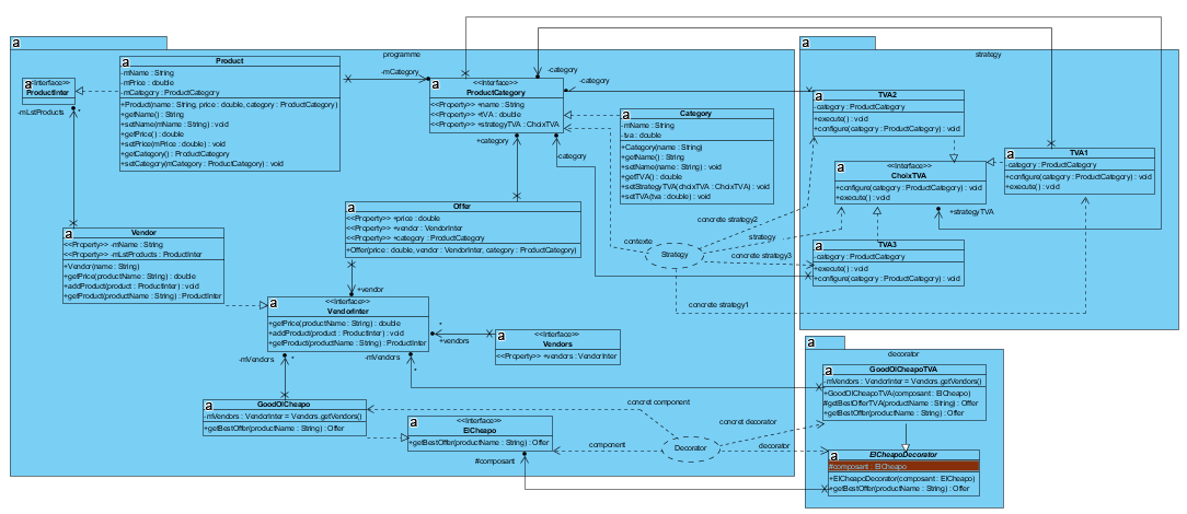 GitHub - dbsengineering/ElCheapo: Sujet d'examen M2 AOC Istic