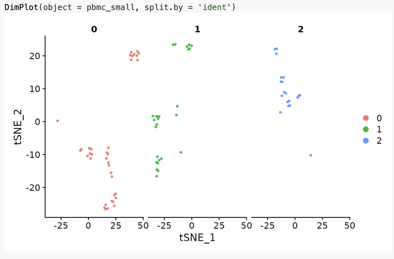 Dimplot Graph Without Titles · Issue 6664 · Satijalab Seurat · Github