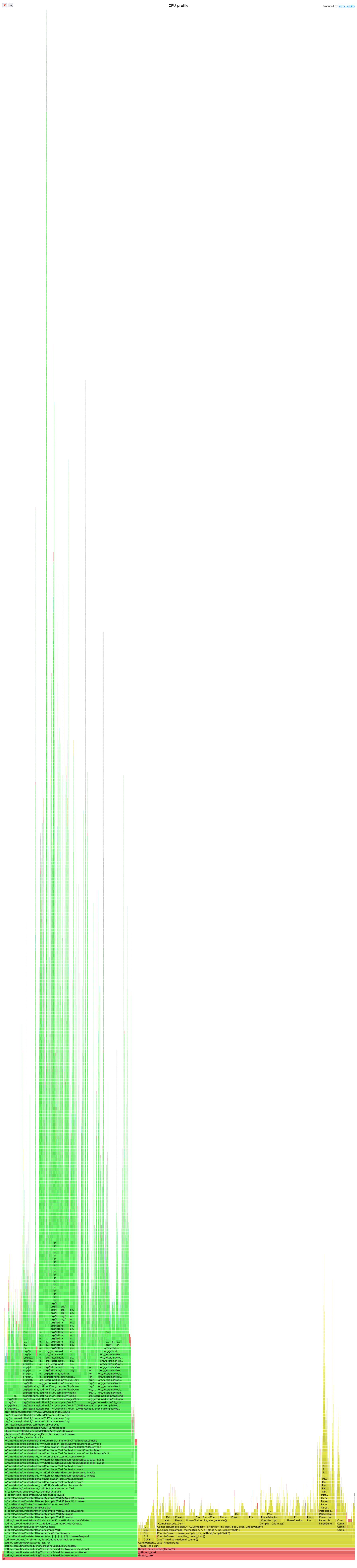 Kotlin Compilation Spends A Lot Of Time In Jit Compilation · Issue 708 · Bazelbuild Rules