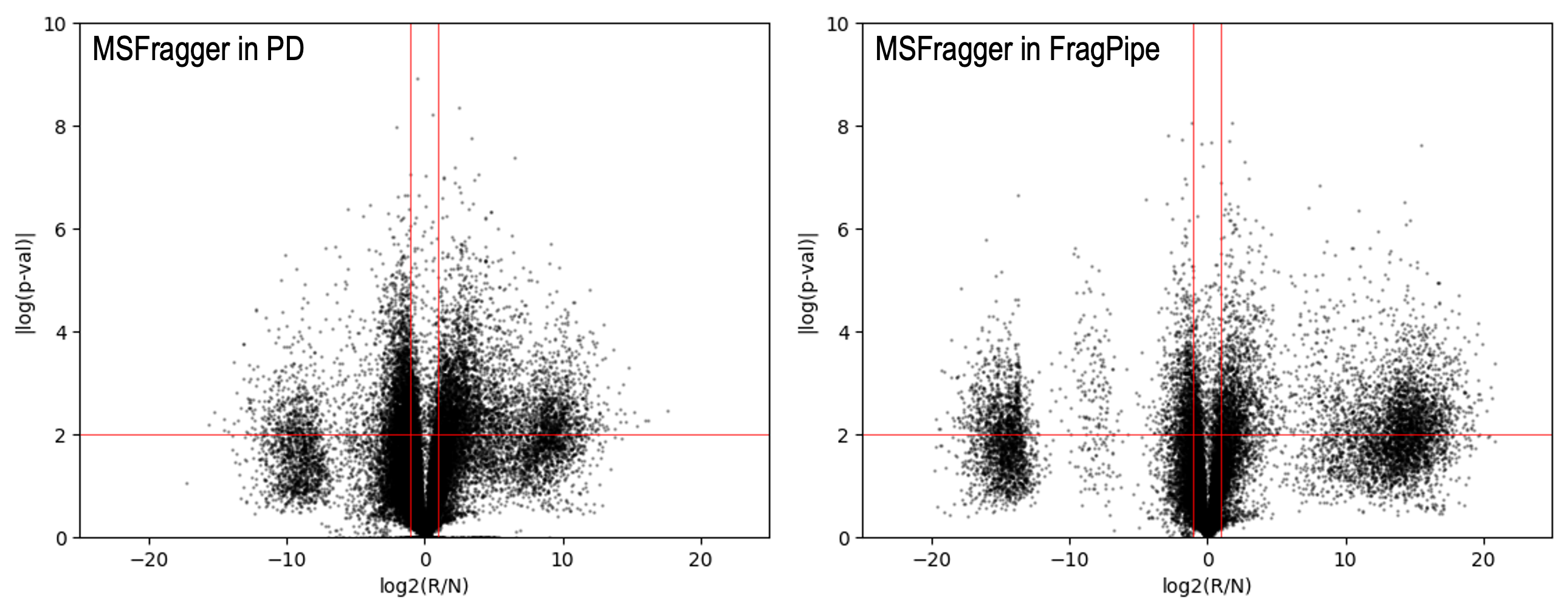 Differences in quans & identified peptides with MSFragger in PD-node vs FragPipe · Issue #274 ...