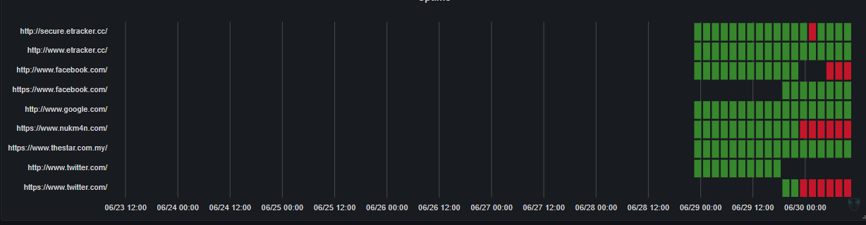 Unrealistic Ping Results And Incorrect Down Time · Issue 96 · Geerlingguy Internet Pi · Github