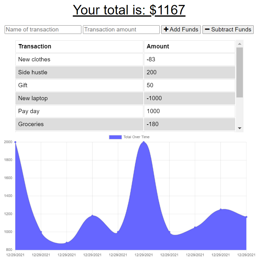 GitHub - pvalte/budget-minder