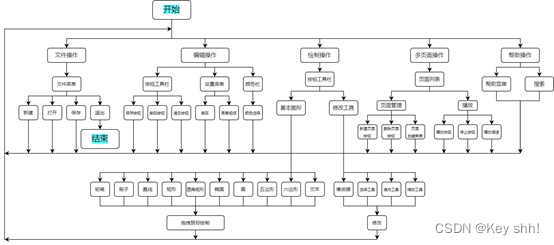 GitHub - yearn19/JPaint: java大作业画图软件，模仿微软Paint、PowerPoint（含报告、只因你太美动画）