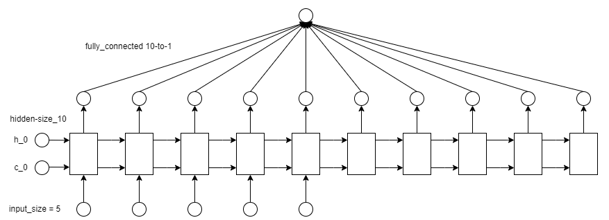 GitHub - CaFeCoKe/KOSPI_Prediction: Using Pytorch-LSTM
