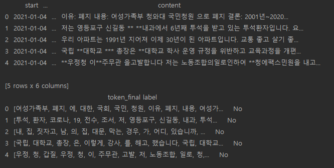 GitHub - CaFeCoKe/Petitions_Classification: Using PyTorch-TextCNN