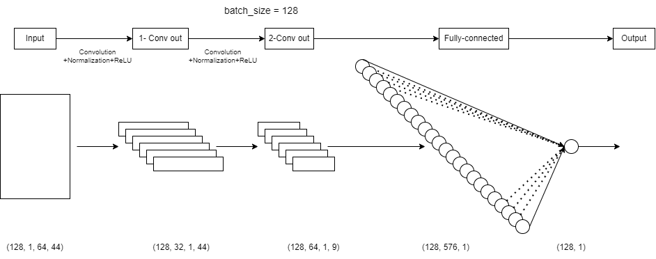 GitHub - CaFeCoKe/Scream_Detection: Using Pytorch-CNN