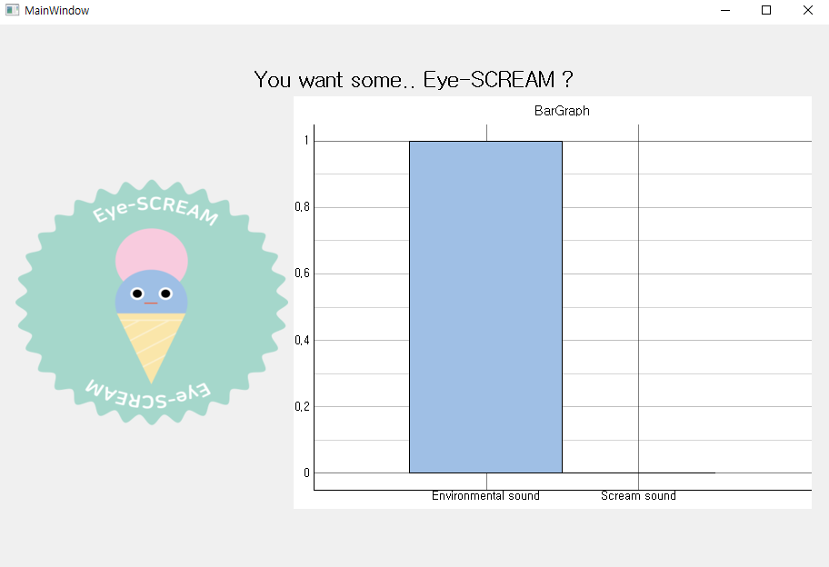 GitHub - CaFeCoKe/Scream_Detection: Using Pytorch-CNN