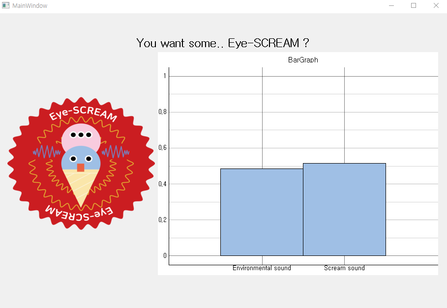 GitHub - CaFeCoKe/Scream_Detection: Using Pytorch-CNN