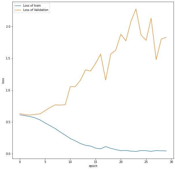 GitHub - CaFeCoKe/Sat_english: Using Pytorch-Bidirectional LSTM