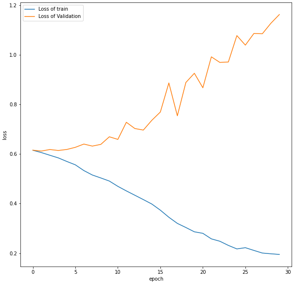 GitHub - CaFeCoKe/Sat_english: Using Pytorch-Bidirectional LSTM