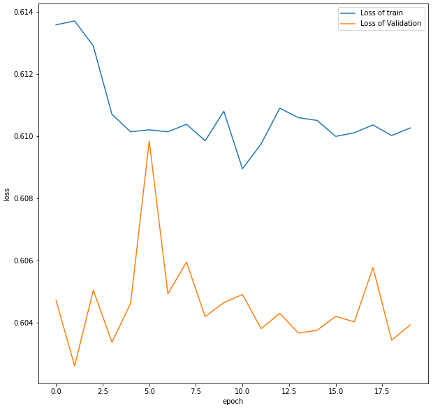 GitHub - CaFeCoKe/Sat_english: Using Pytorch-Bidirectional LSTM