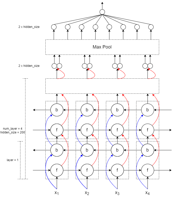 GitHub - CaFeCoKe/Sat_english: Using Pytorch-Bidirectional LSTM