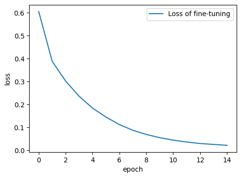 GitHub - CaFeCoKe/KoGPT2_Chatbot: Using Pytorch, Transformers