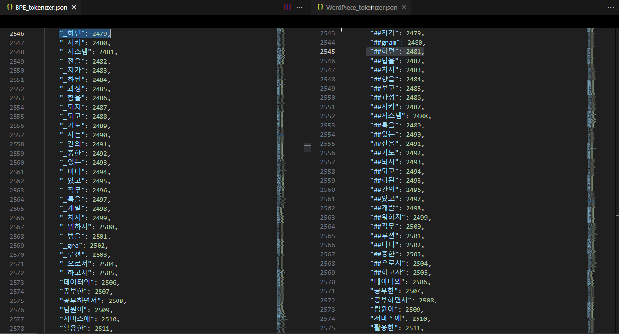 GitHub - CaFeCoKe/Interview_Writer: 자기소개서를 생성하는 모델 (Using Transformers ...