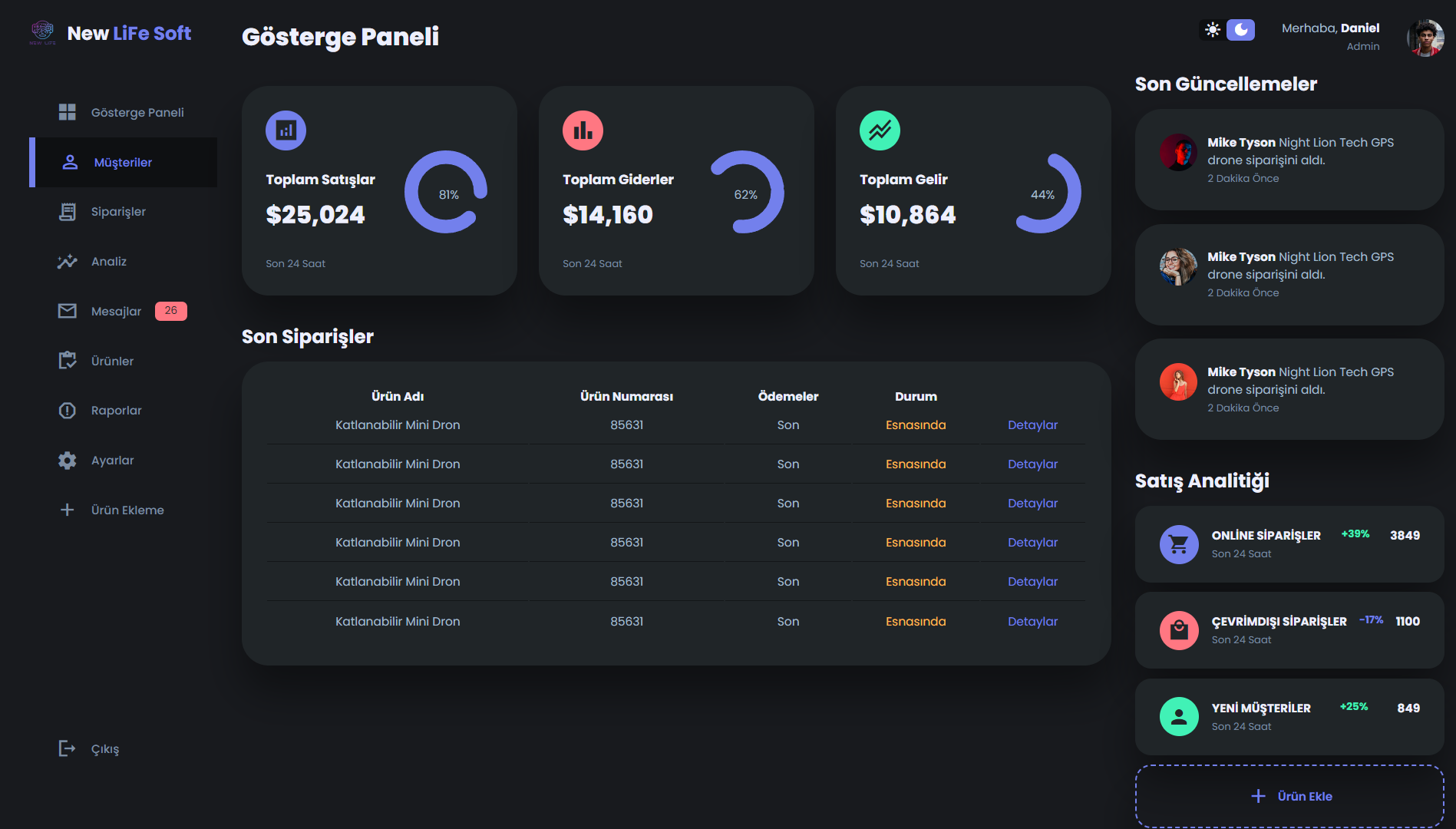 Github Yusufskaygusuz Dashboard Design Dashboard Design With Fully