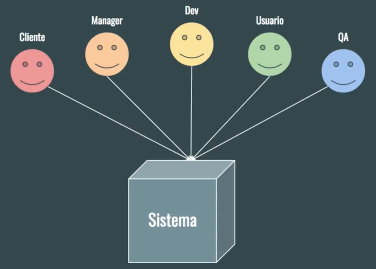 2.1 Objetivos de la Arquitectura de Software - GaleneL/Arquitectura-de-Software GitHub Wiki